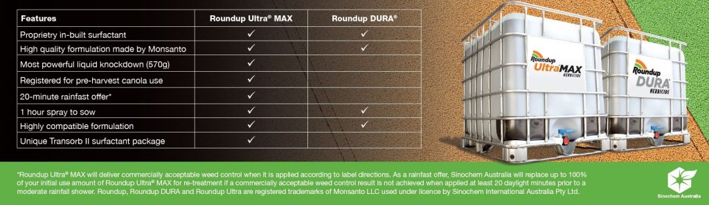 Technical Information – Sinochem Australia