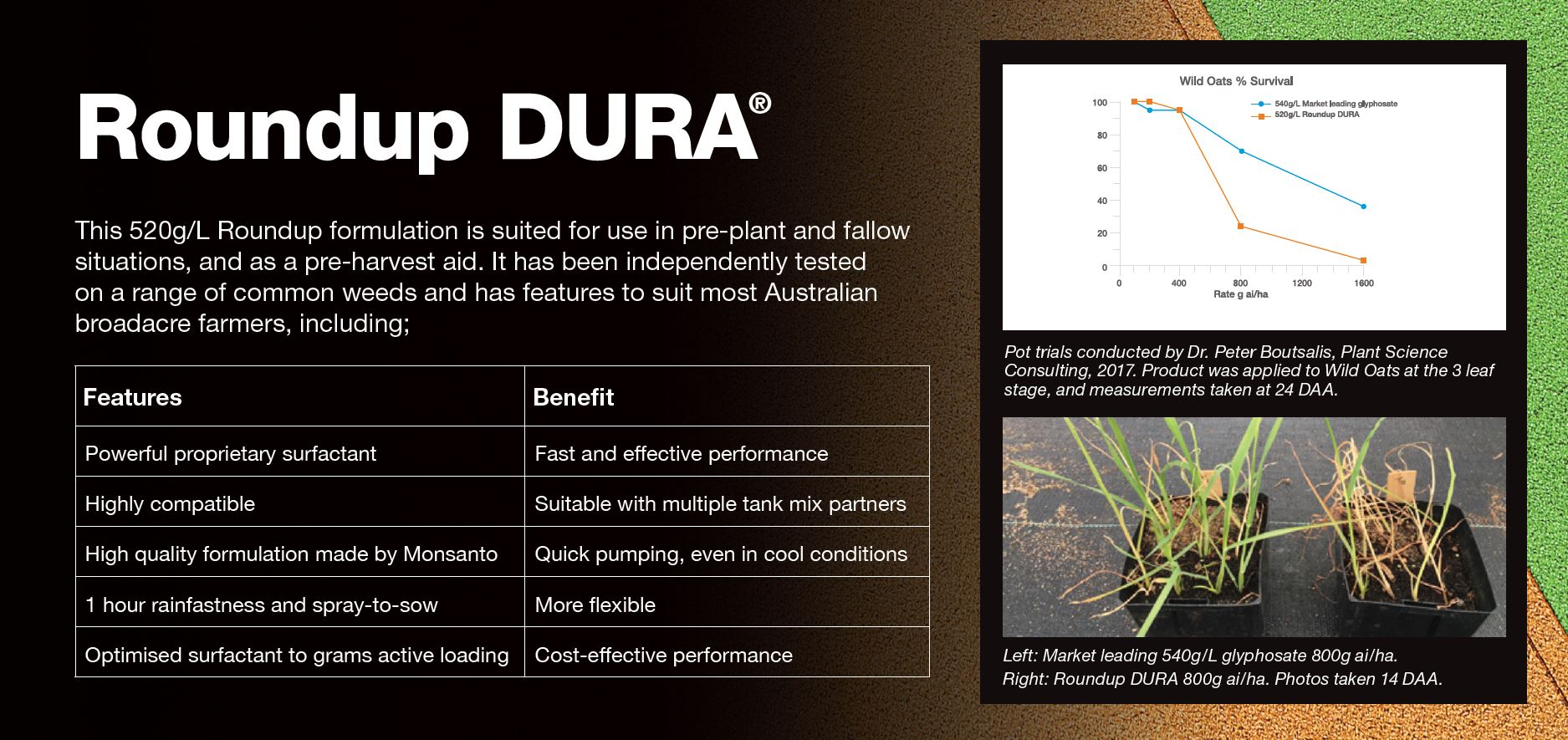 Technical Information – Sinochem Australia